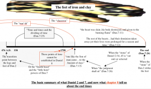 Daniel 8 – Explore Daniel & Revelation
