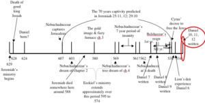 Daniel 12 – Explore Daniel & Revelation